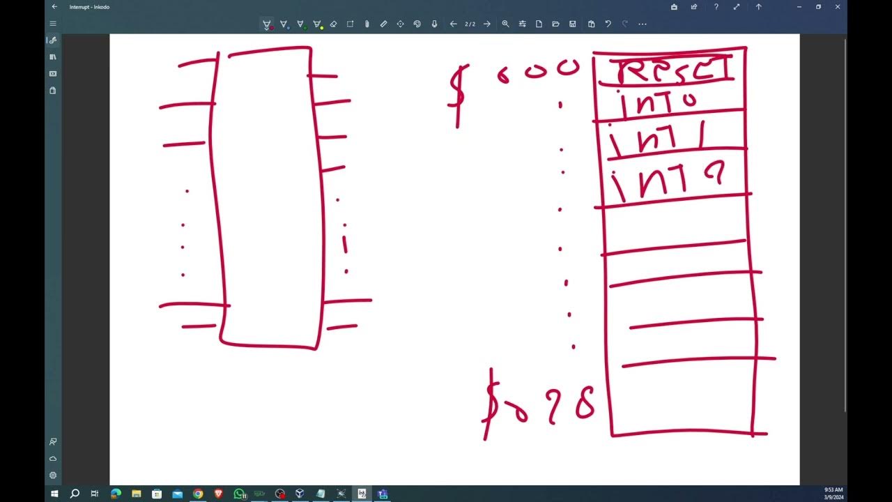 Avr Microcontroller Intefacing External Interrupts Youtube