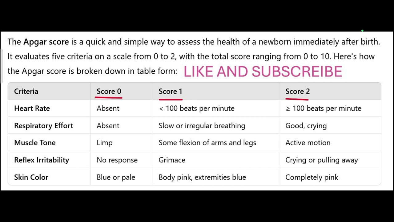 APGAR SCORE || WHAT IS APGAR SCORE IN PEDIATRICS || NEW BORN ASSESSMENT ...