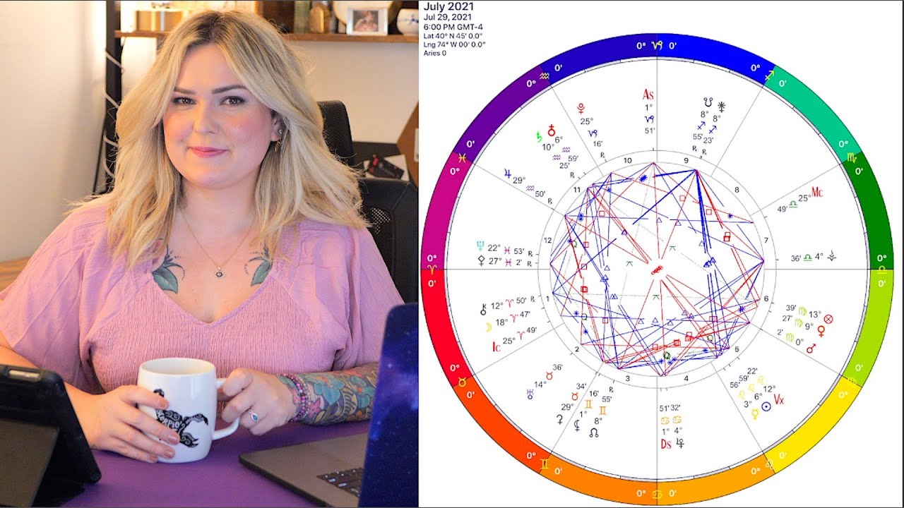 Astro Weather | July 2021 | Fixed T-squares!! - YouTube