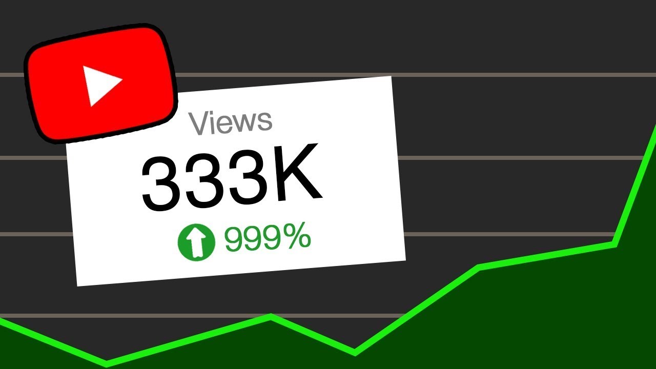 How to grow a Small Channel on YouTube [ Fast Method ] || Matt Par ...