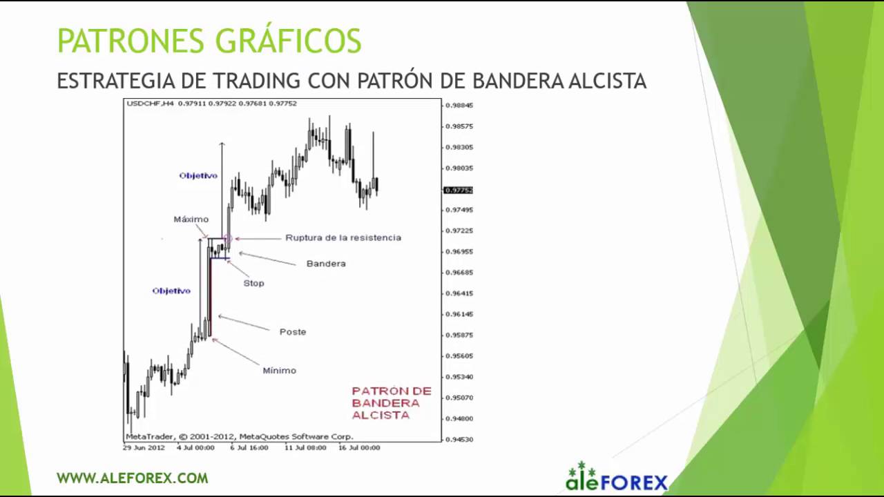 Patrones gráficos de bandera y banderin - YouTube