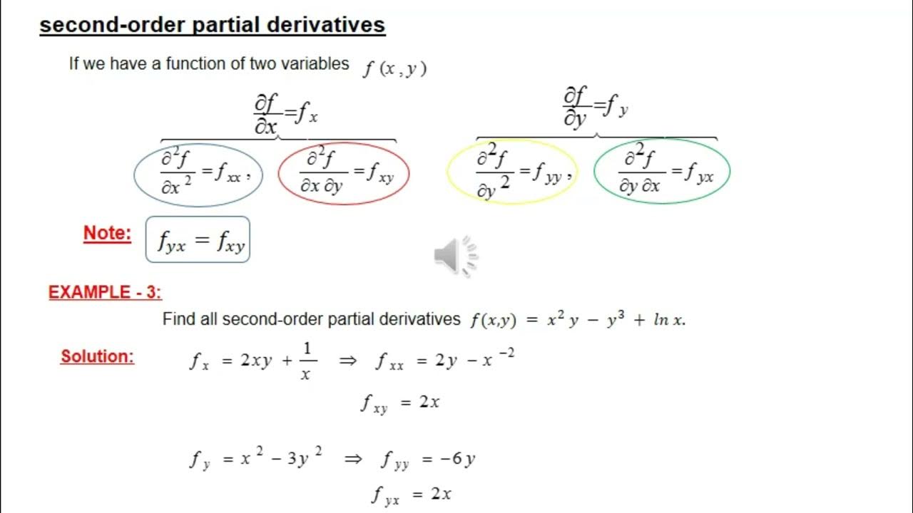Partial Derivatives - Math 3 - YouTube