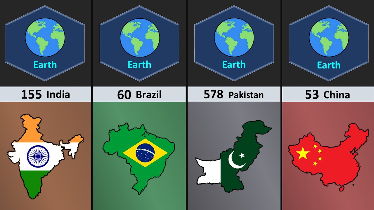 How Many Countries Fit Inside The Earth - YouTube