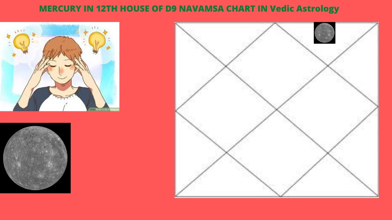 Mercury In The 12th House Of Navamsa Chart In Vedic Astrology Youtube