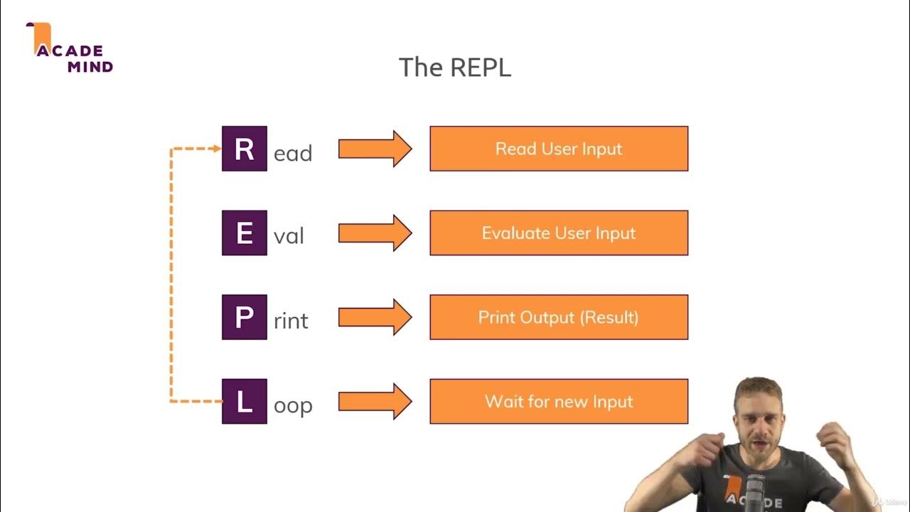 7 Working with the REPL vs Using FIles - YouTube
