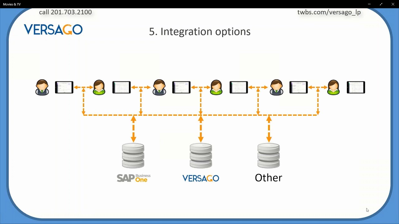 Versago SAP Business One Webinar - YouTube