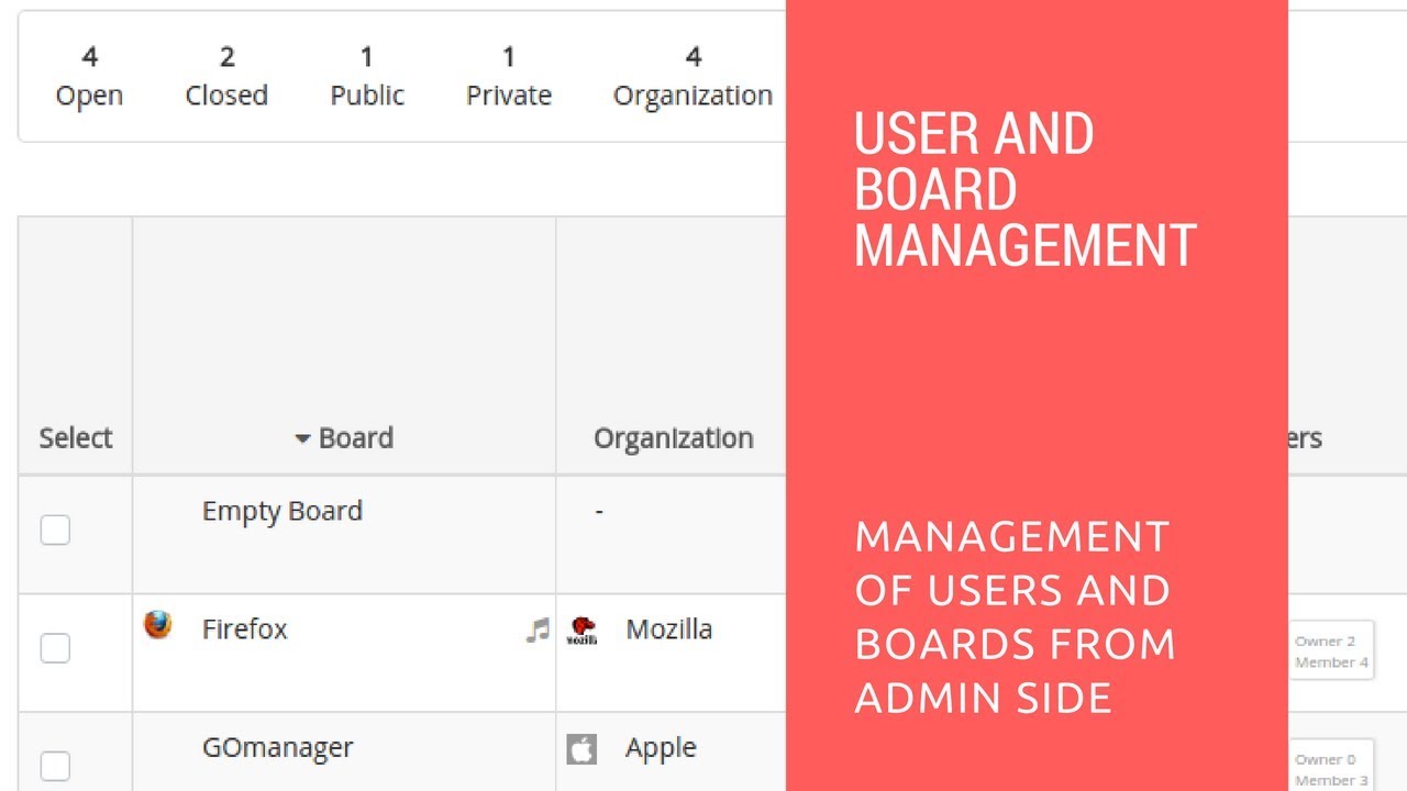 Restyaboard - How to Manage Project Users and Kanban Boards from Admin ...
