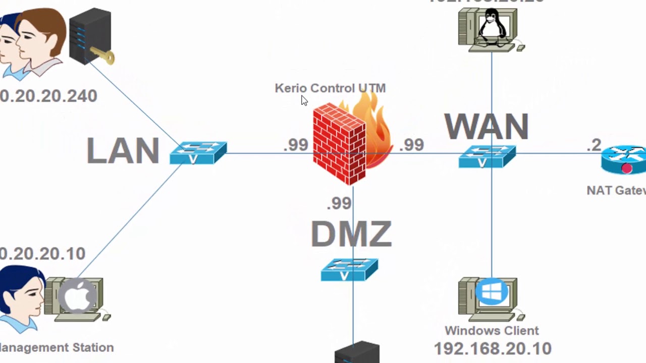 Kerio Control UTM v9.3 - 01 - Topology - YouTube