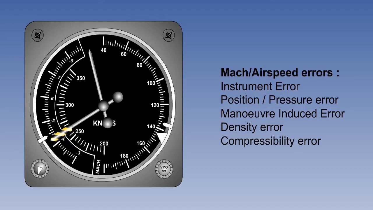 Machmeter TAS CAS Relationship | TAS CAS Mach relationship | Lecture 13 ...