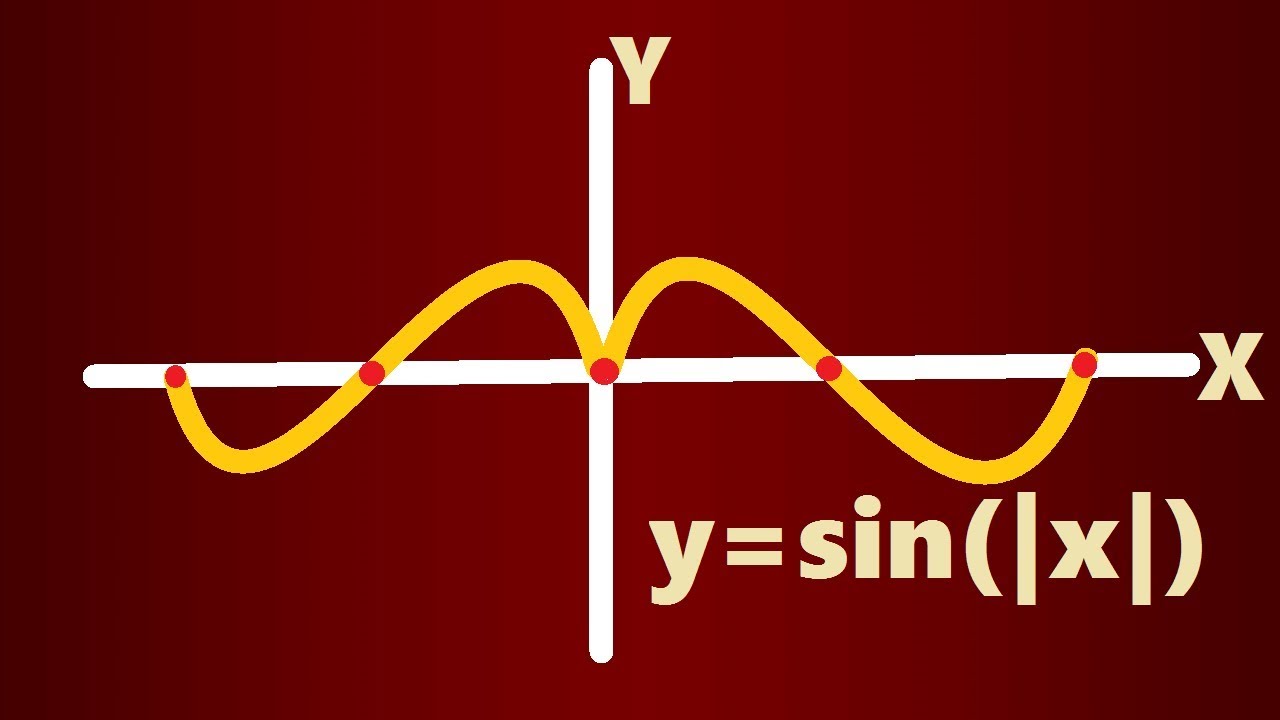 Graphing sinx And Sin x MathematicaATD YouTube