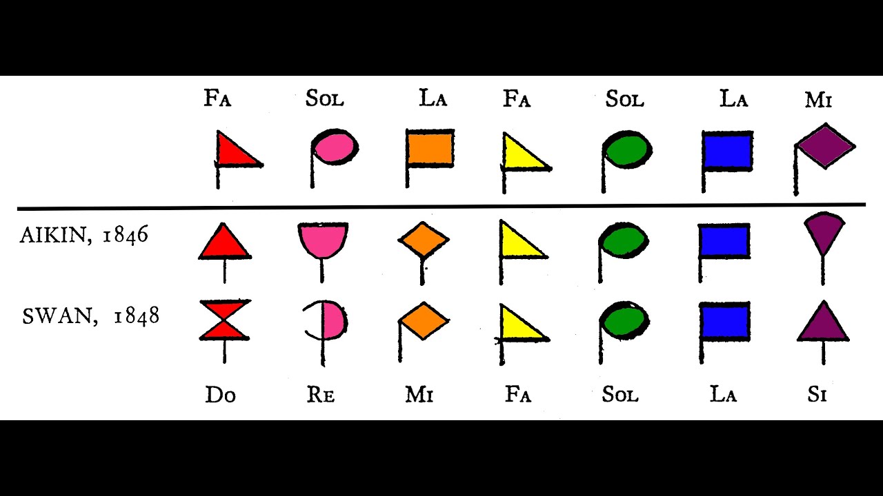 7 Shapes for 4 Shape Singers - Christian Harmony and New Harp of ...