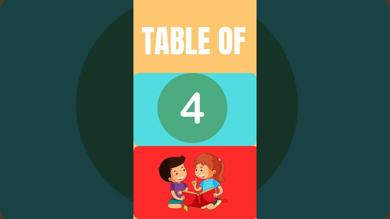 4 Times Table Song for Kids | Fun & Easy Learning with Rhymes ...
