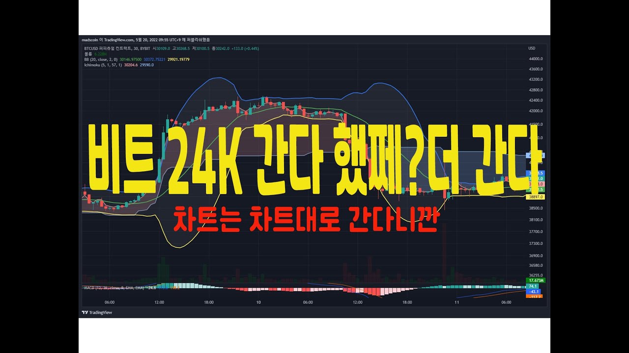 마동석코인 마코 비트 24k 간다 했쩨 비트 더 간다 이더리움 비트코인가이드 비트코인 알트코인 차트분석 코린이