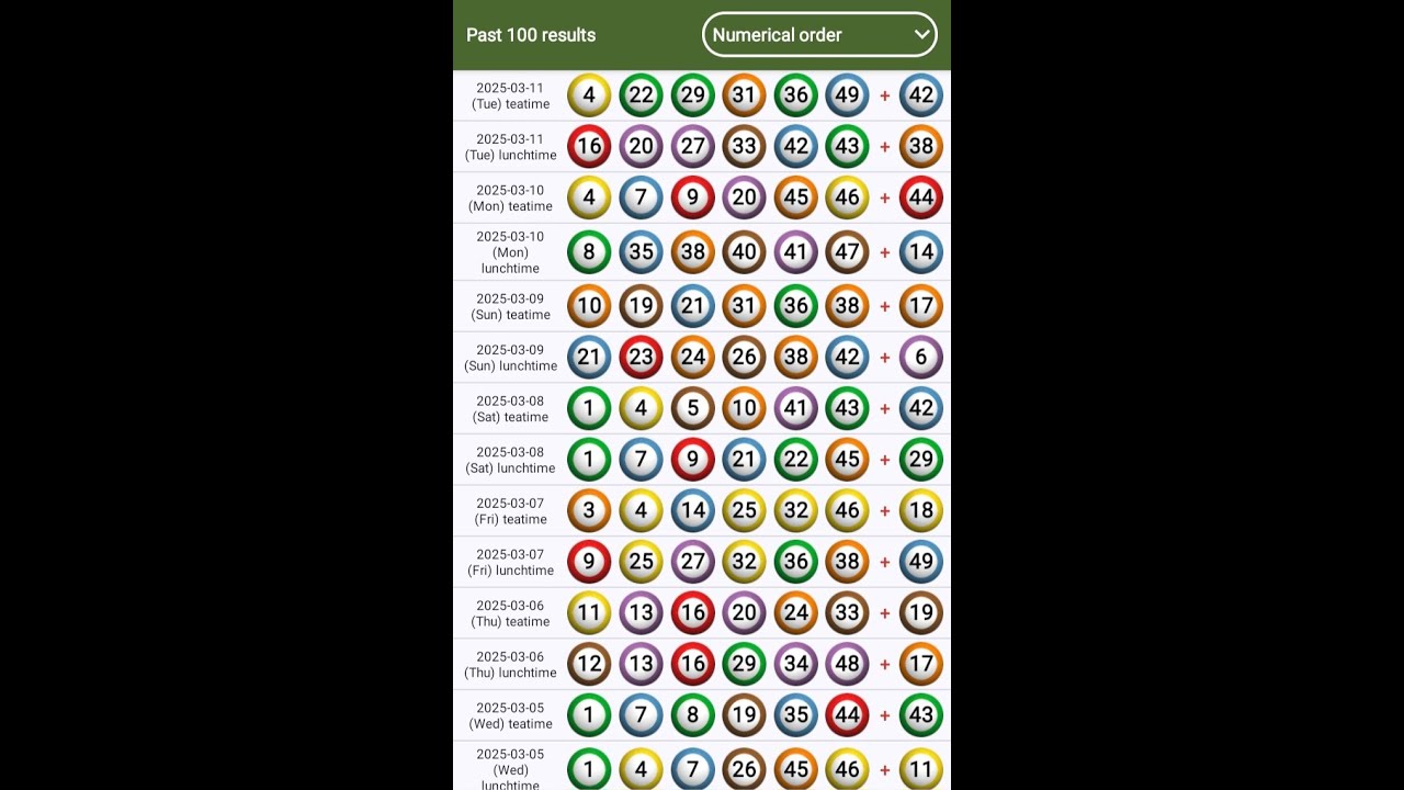Uk49s lotto winning strategy | 12 March - YouTube