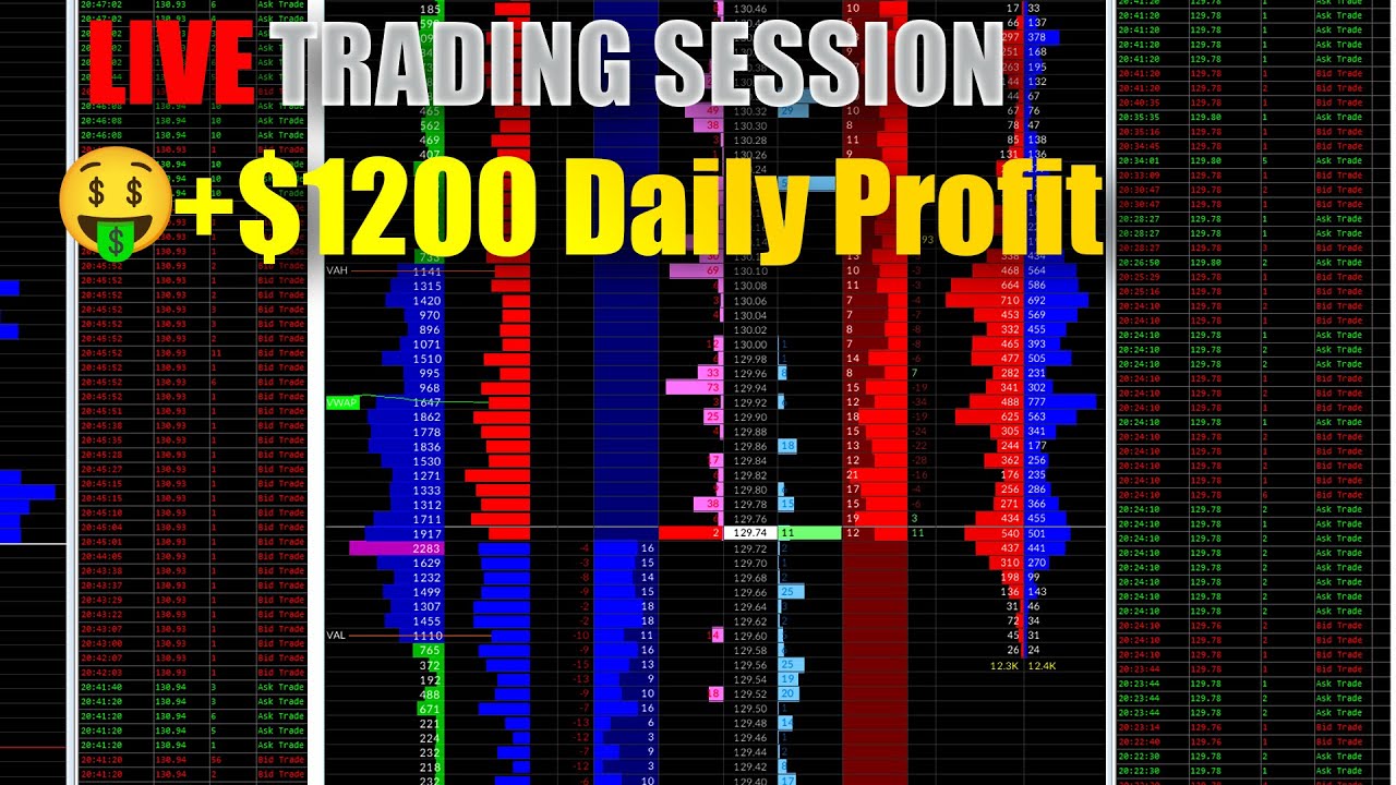 20240423 [FR/EN] 🤑💰+$1200 Daily Profit | Live Day Trading Treasury ...