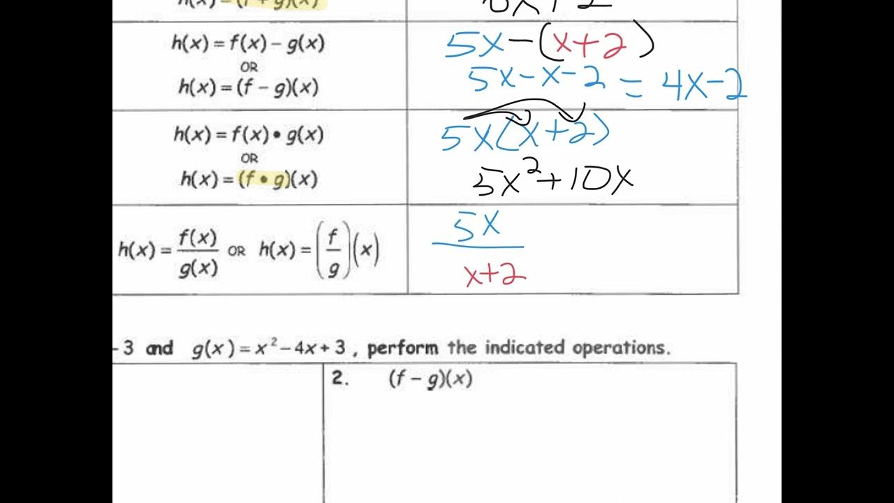 Operations of functions - YouTube