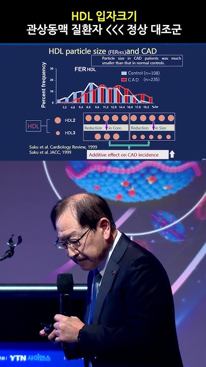 HDL 입자 크기와 관상동맥질환 / HDL particle size and CAD #hdl - YouTube