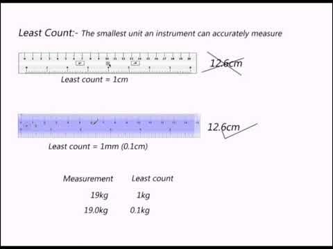 Math Form 3 Topic 2 APPROXIMATION & ERRORS - YouTube