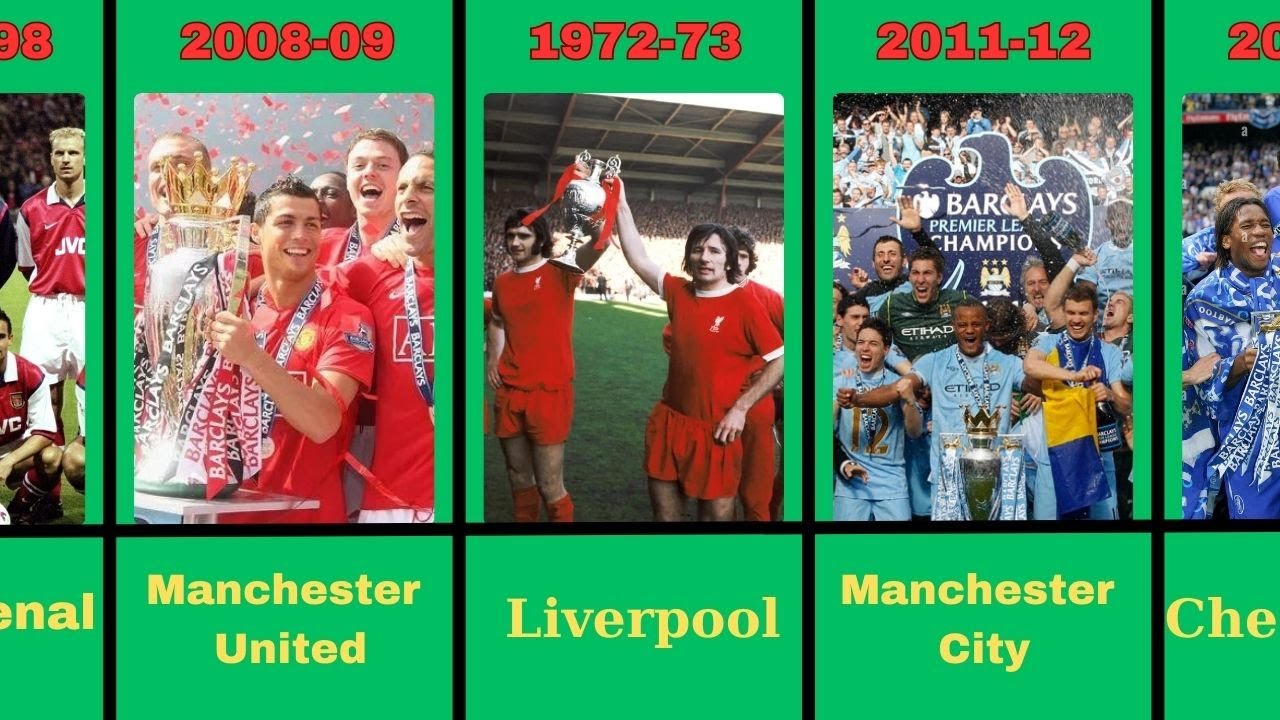 Premier League All Winners (1889-2025) | English Champion - YouTube