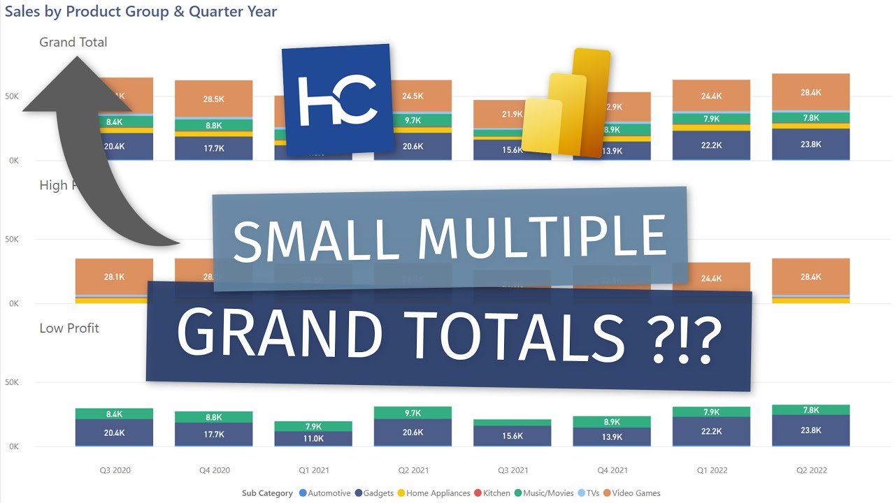 Adding Grand Totals To Small Multiples In Power BI YouTube Adding Grand Totals To Small Multiples In Power BI YouTube