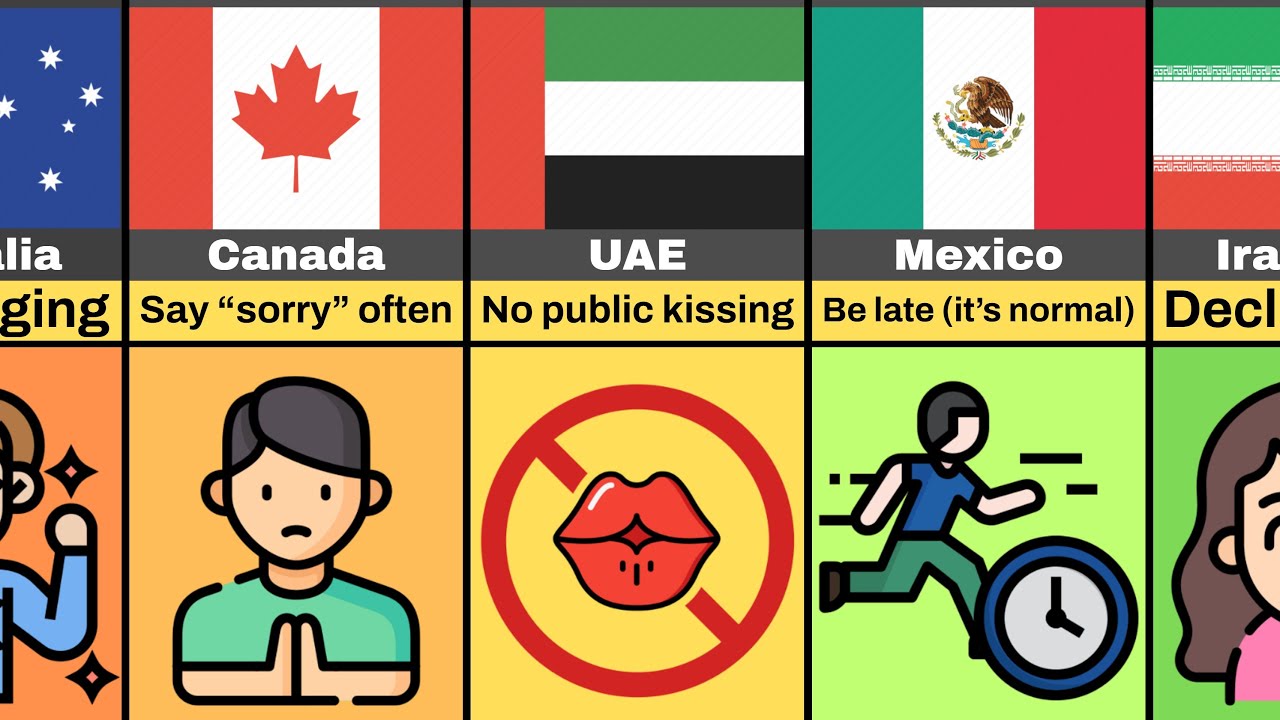 🌍 Countries With The WEIRDEST Social Rules - YouTube