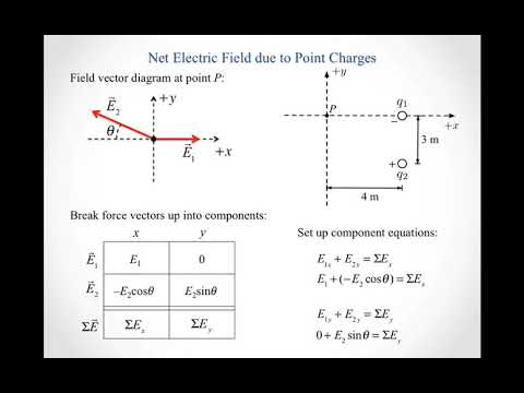 Net Electric Field Due to Point Charges default - YouTube