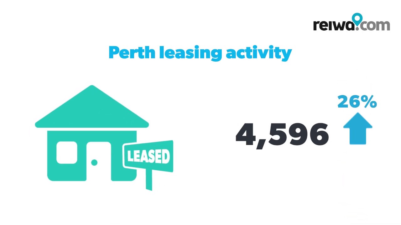 Perth property market update - July 2019 - YouTube