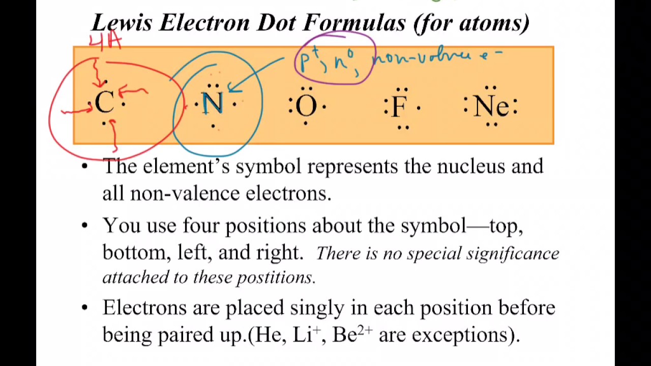 CHM122 3_2_3 Lewis Dot Formulas Monoatomic Ions - YouTube