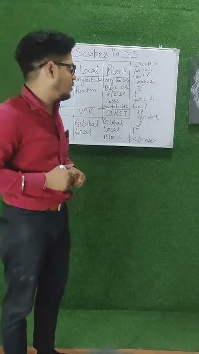 Scopes in Javascript | Global, Local & Block Scope | Deeply Explained by Kapil Gupta - YouTube