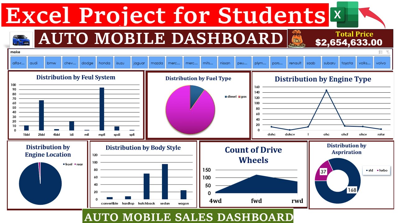 Automobile repairing sales excel dashboard project - YouTube