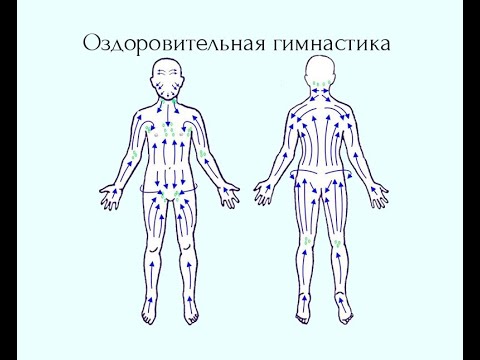 Лимфодренажная суставная гимнастика.Прямой эфир ФБ 11.05.20 - YouTube