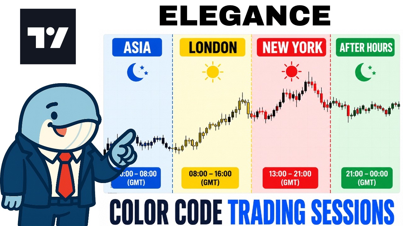 How to Color Code Trading Sessions in TradingView - YouTube