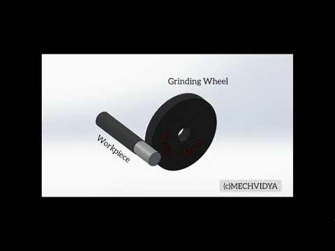 Grinding Process [ Easily Explained With Animation] - YouTube