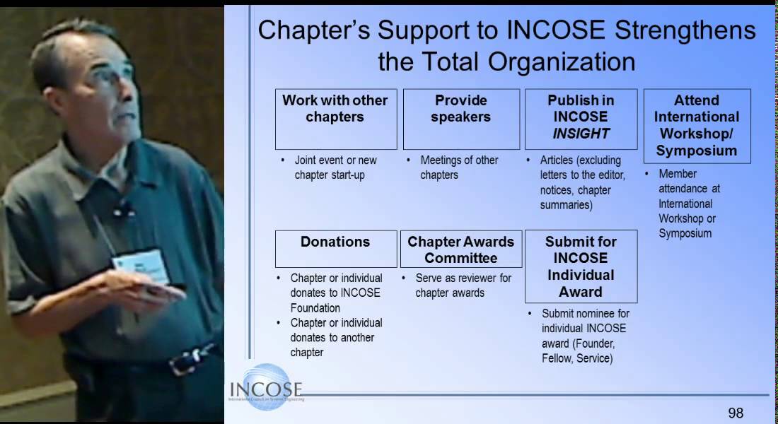 INCOSE Chapter Leader Training 1.4 Chapter Excellence - YouTube
