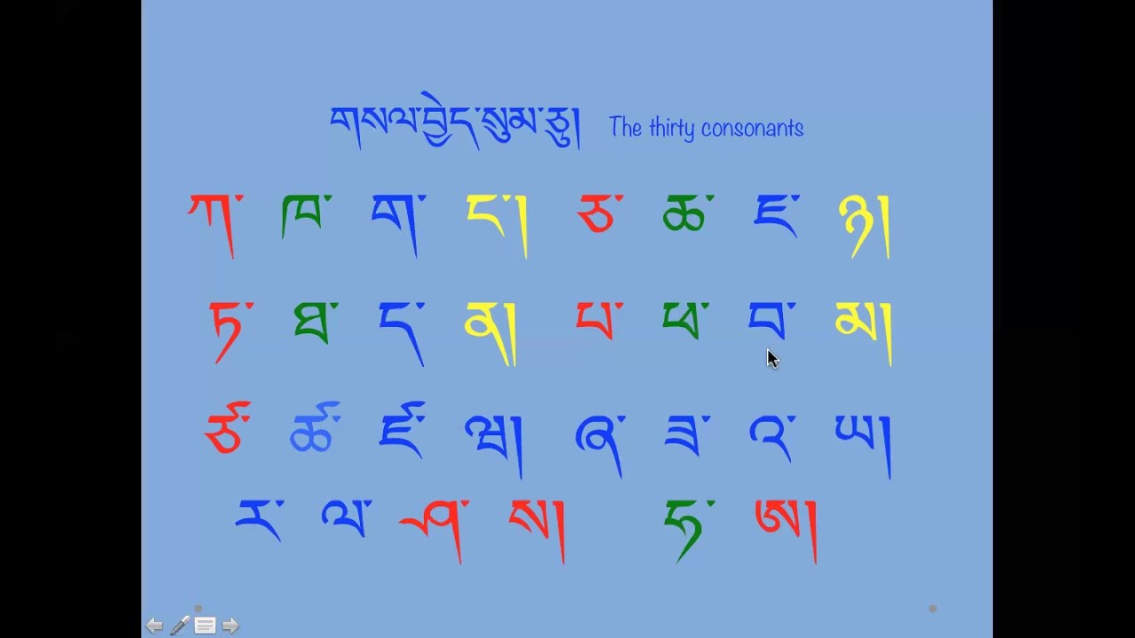 Tibetan Alphabet Chart