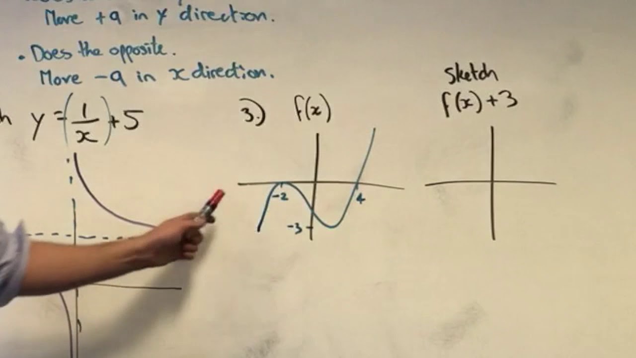 AS Maths 4.2 - Translations & Stretches - YouTube