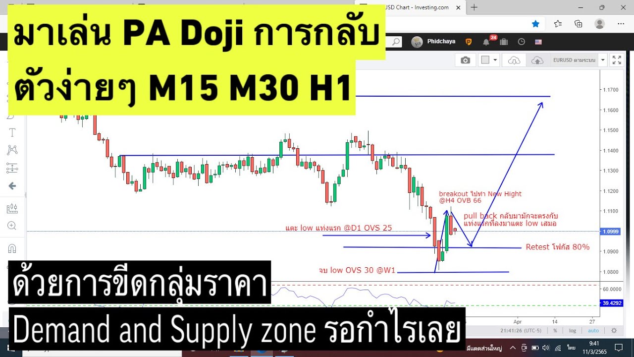 เล่นแท่ง PA Doji ง่ายๆ กับ Demand and Supply zone M15 M30 H1 กำไรรอบ ...