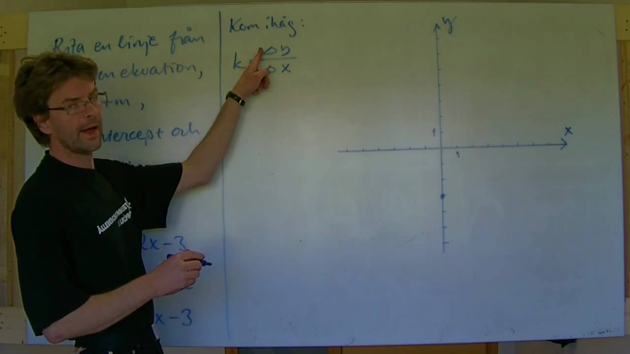 MaB/Ma2: Rita linje från ekv. y=kx+m, "trappstegsmetoden" - YouTube