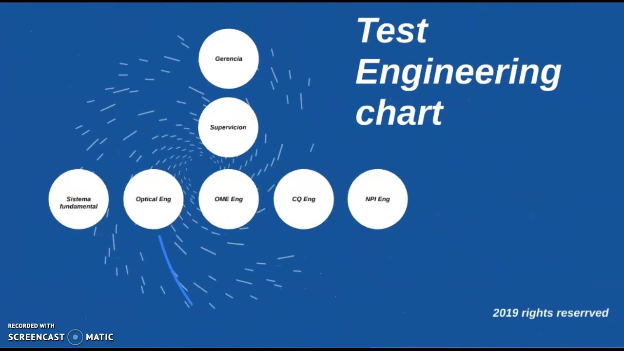 test eng chart - YouTube