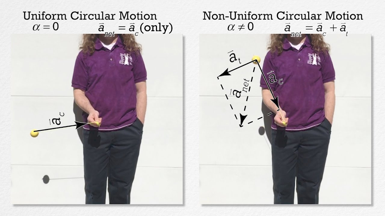 AP Physics C: Rotational Kinematics Review (Mechanics) - YouTube