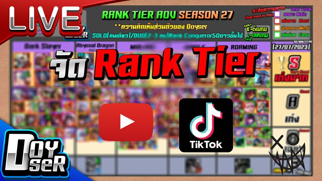 จัดRankTier ประจำ Season 27 (1/09/2023) - Doyser - YouTube