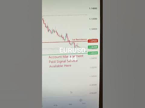 EURUSD 25 SEP Monday 2023: Intraday Technical Setup By American Forex forecast,H4,Daily Analysis ...