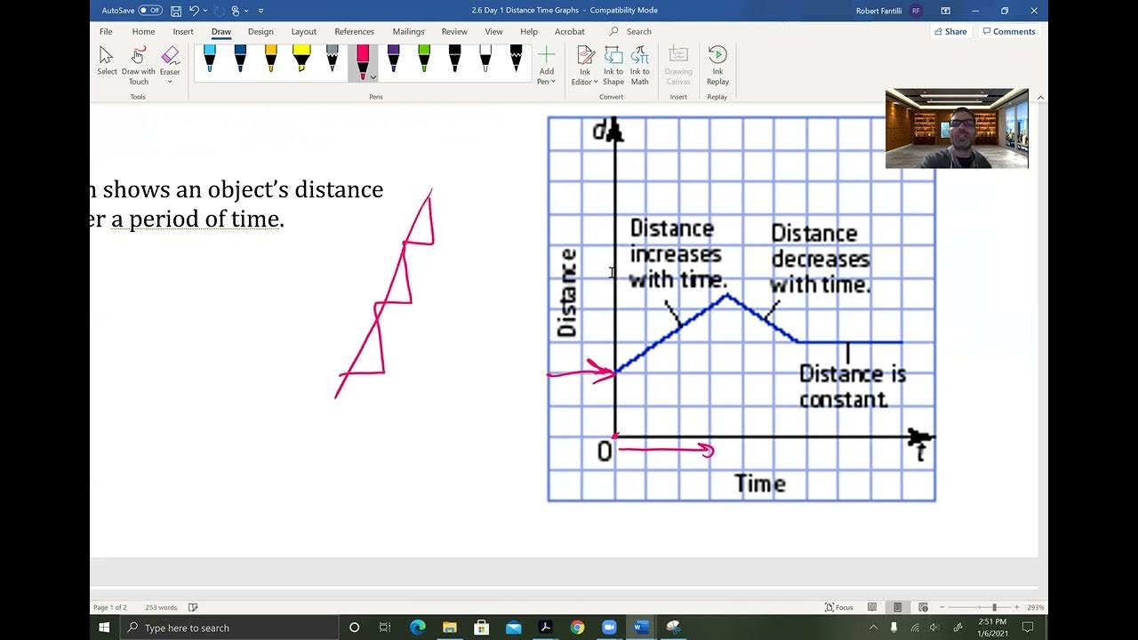 MPM 1D 2.6 Distance Time Graphs - YouTube