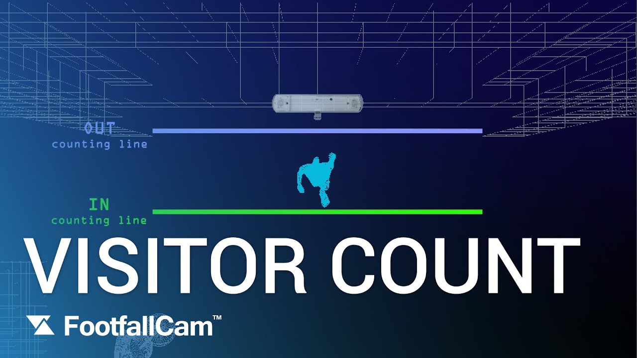 FootfallCam People Counting Solution - Visitor Count - YouTube