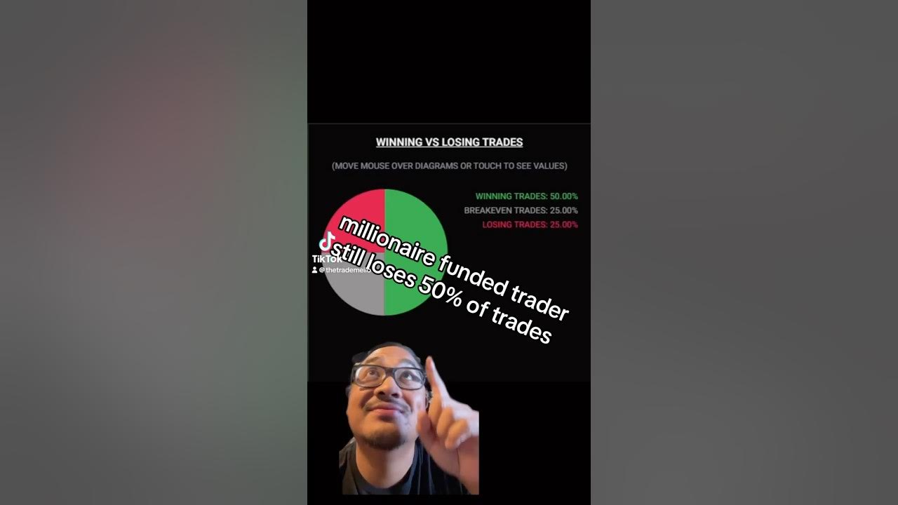 millionaire funded trader still loses 50% of trades 👀 - YouTube