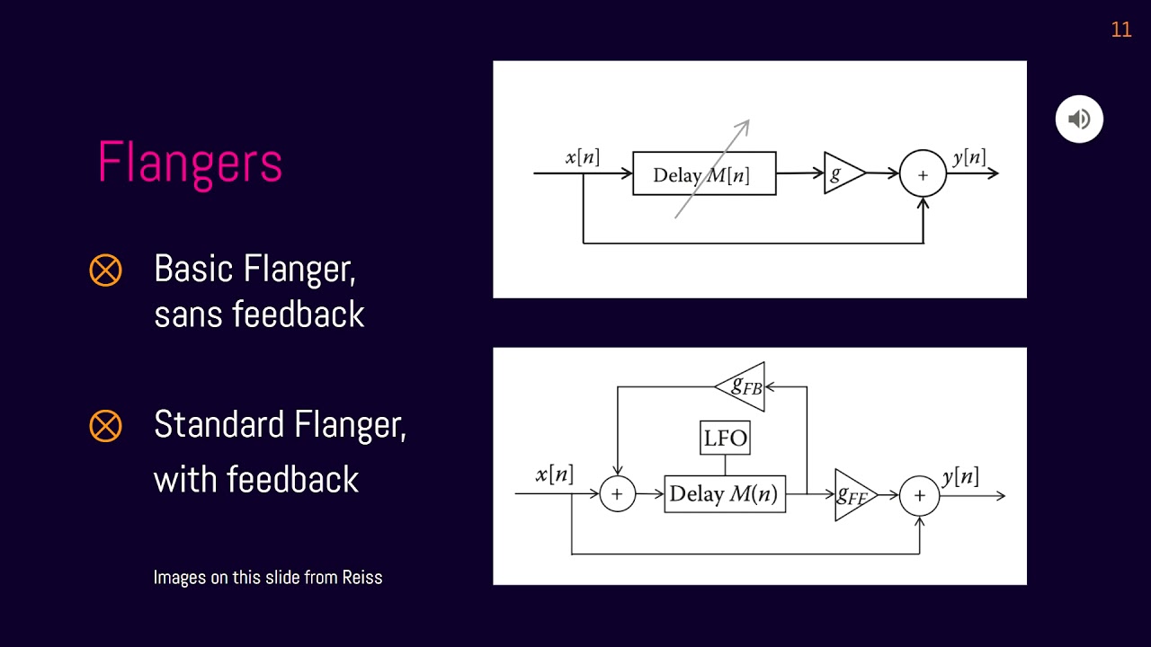 Audio Modulation Effects Matlab/Simulink (with Comparison) by Katharine ...