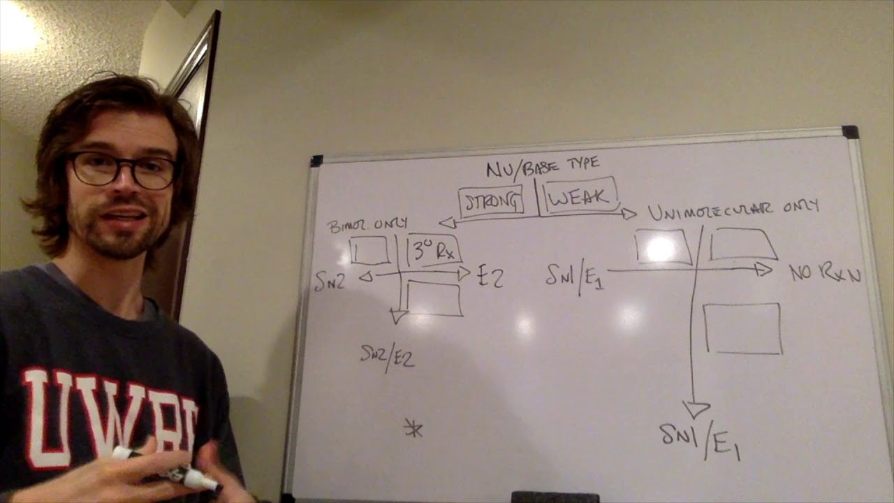 Reaction Type Flow Chart - YouTube
