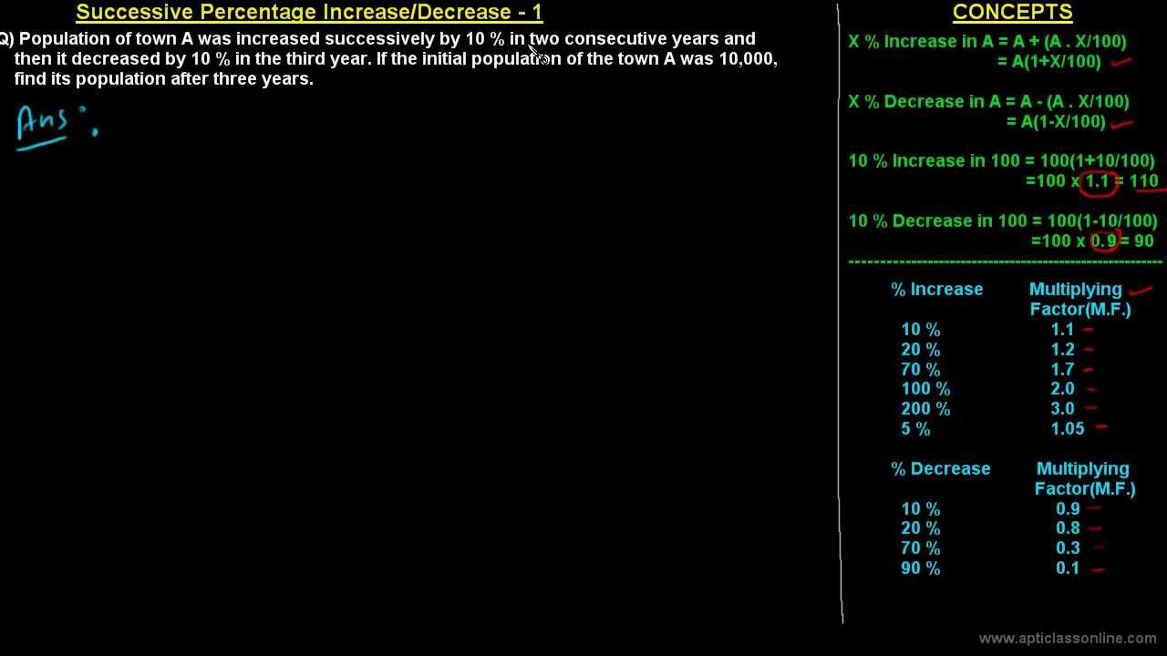 Successive Percentage Increase/Decrease-1 - YouTube