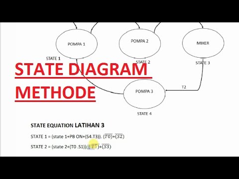 MEMBUAT LADDER DIAGRAM DENGAN METODE STATE DIAGRAM #ladderdiagram - YouTube