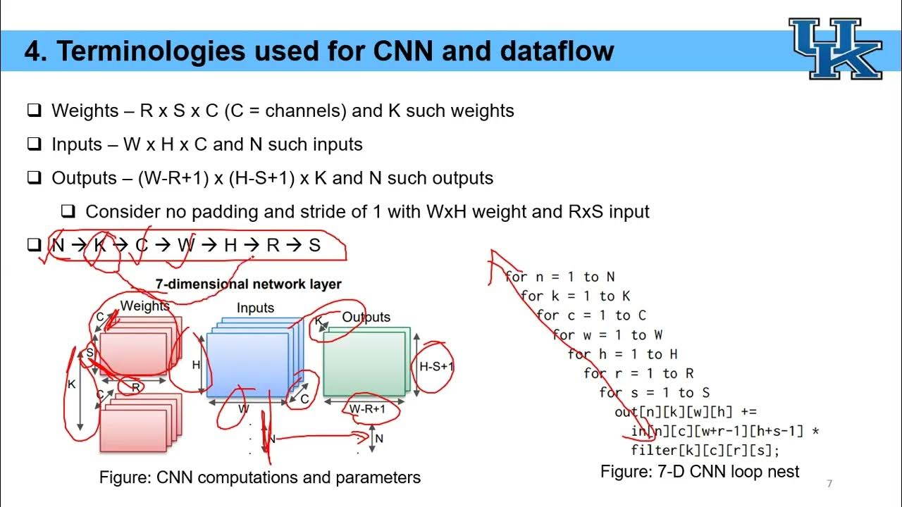 SCNN: An Accelerator for Compressed-sparse Convolutional Neural Networks - YouTube